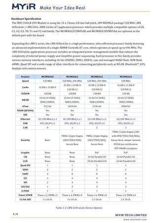 MYC-Y6ULX CPU Module - NXP i.MX 6UL/6ULL System-on-Module | PDF