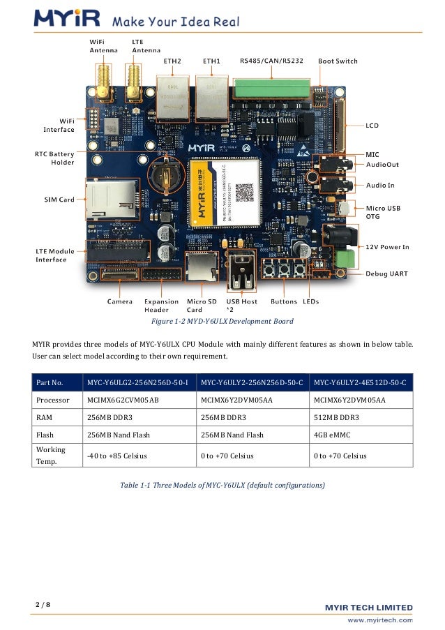 MYC-Y6ULX CPU Module - NXP i.MX 6UL/6ULL System-on-Module
