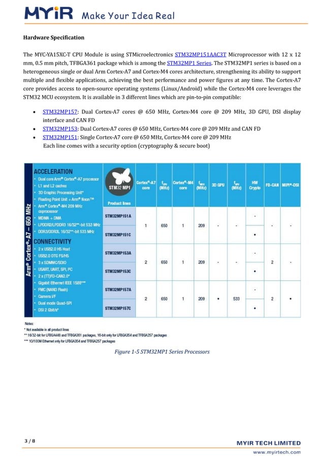 MYC-YA15XC-T CPU Module | PDF | Operating Systems | Computer Software and Applications