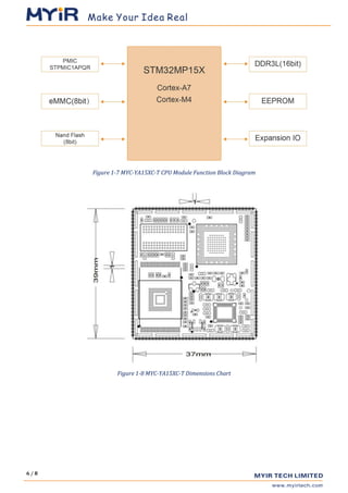 MYC-YA15XC-T CPU Module | PDF