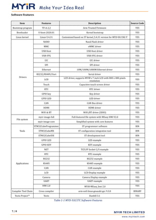 MYC-YA15XC-T CPU Module | PDF | Operating Systems | Computer Software and Applications