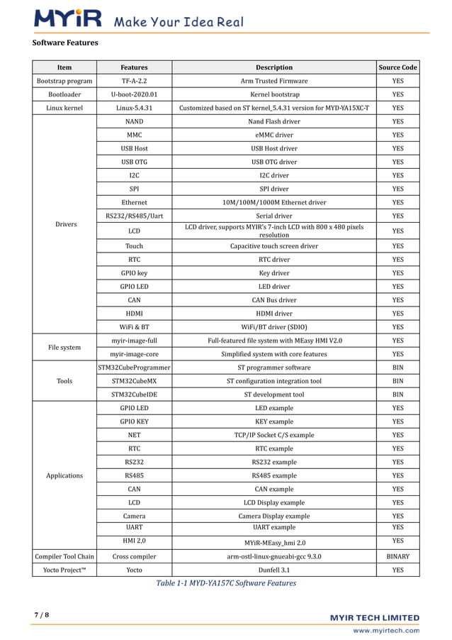 MYC-YA15XC-T CPU Module | PDF | Operating Systems | Computer Software and Applications