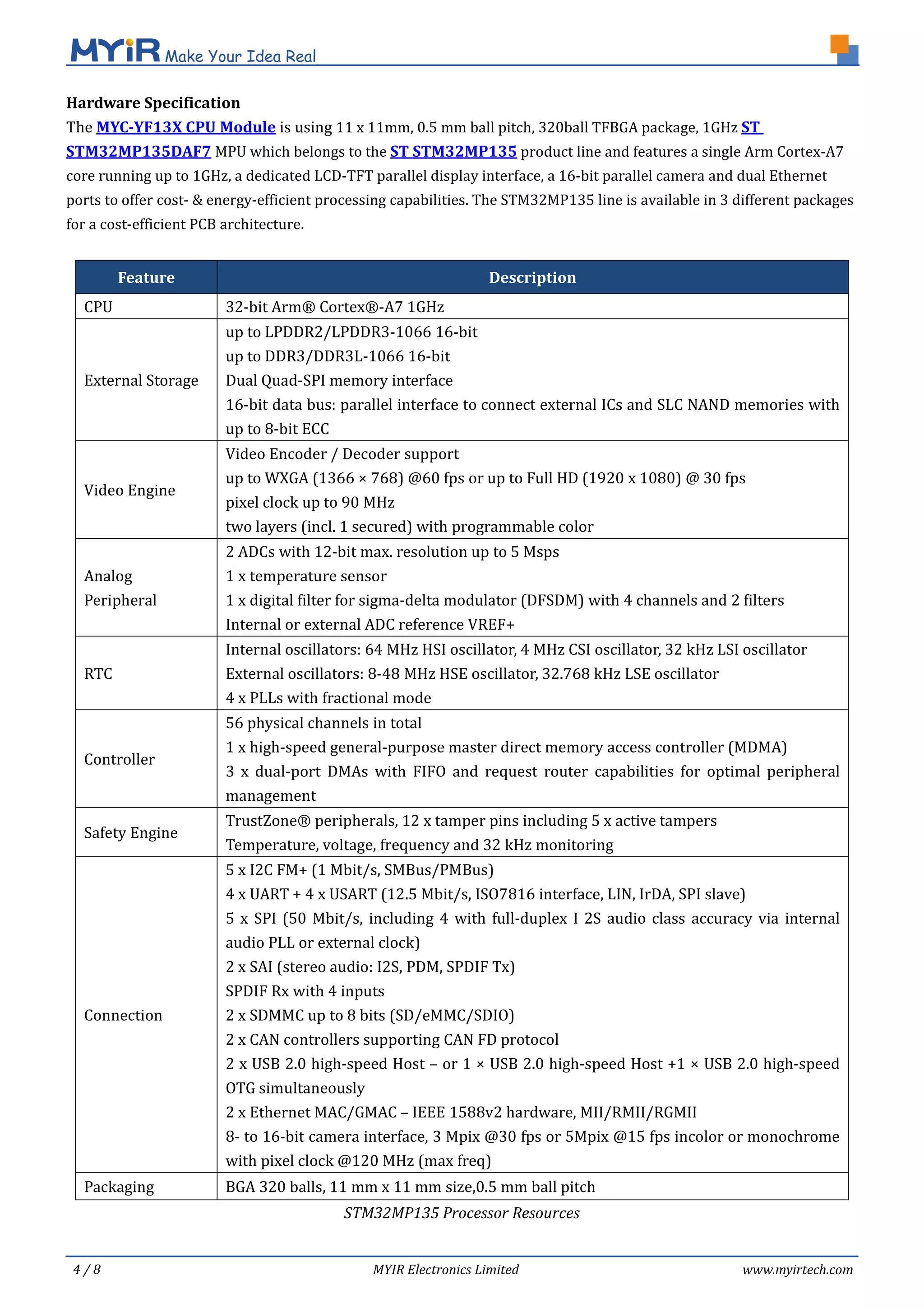 MYC-YF13X CPU Module - STM32MP135 based SoM | PDF