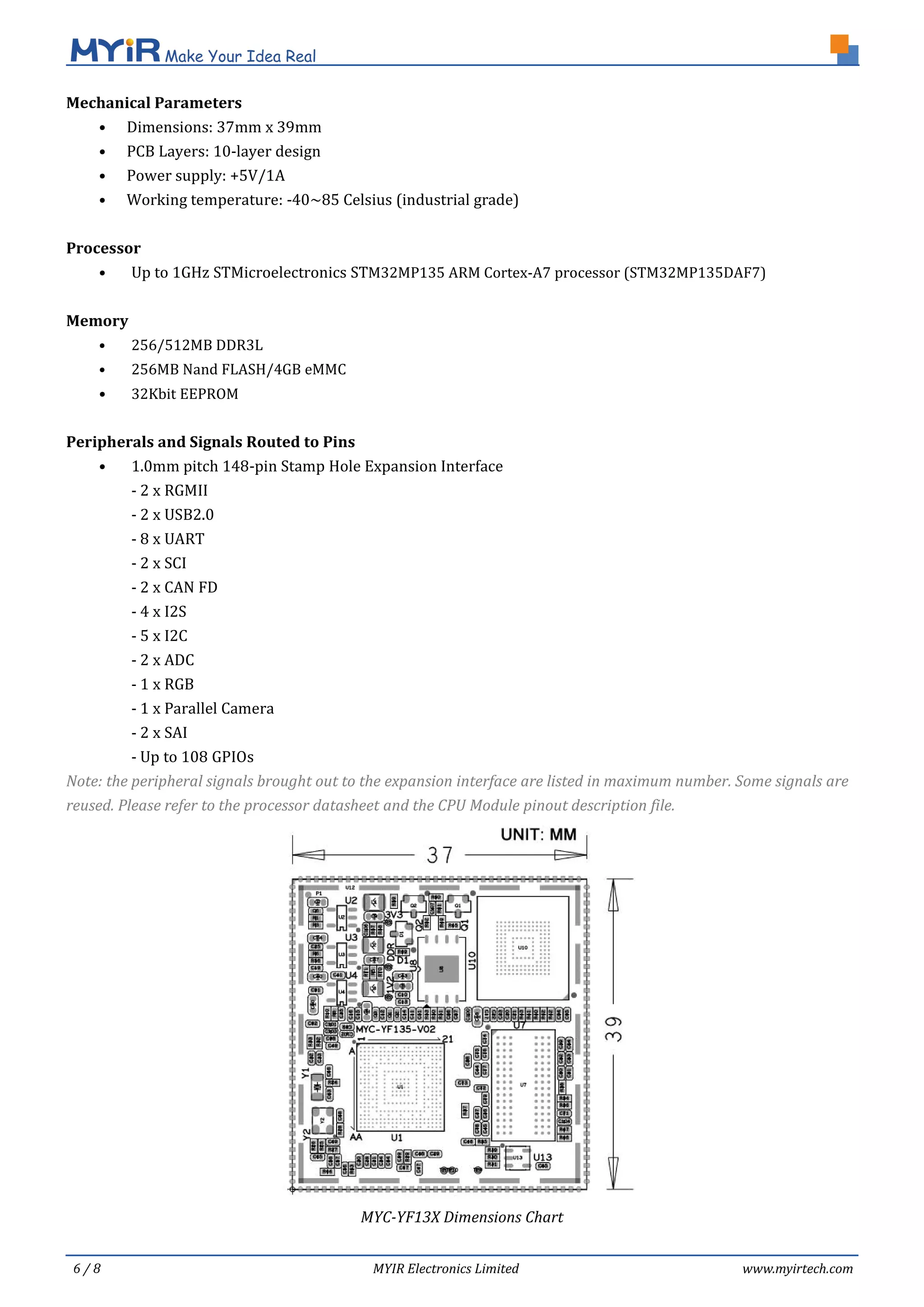 MYC-YF13X CPU Module - STM32MP135 based SoM | PDF