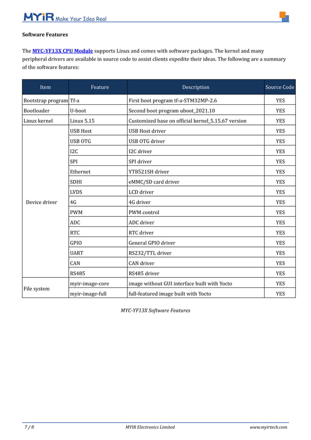 MYC-YF13X CPU Module - STM32MP135 based SoM | PDF