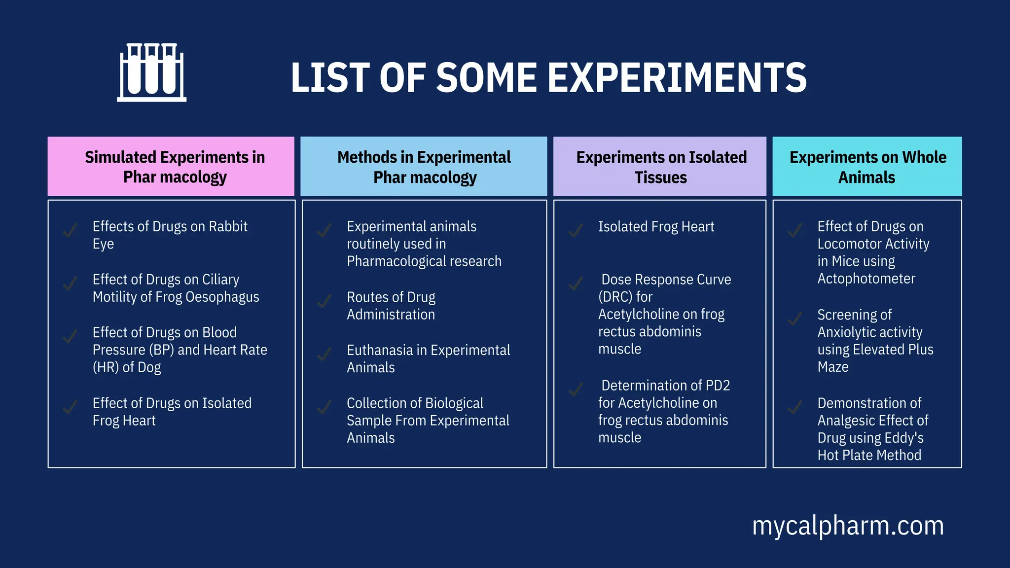 Simulated Animal Experiments in Pharmacology - MyCalPharm | PDF
