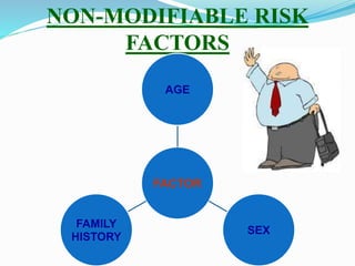 Mycardial infraction.ppt