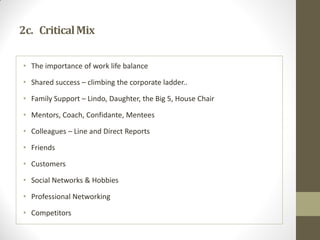 Nomalanga Nkosi Career Path | PPT