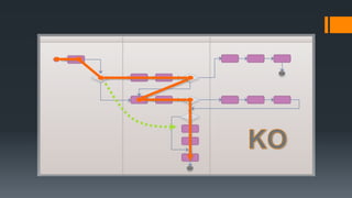Collaborative Case Management | PPT