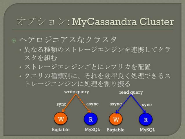MyCassandra | PPT