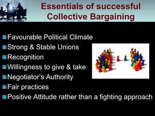 Collective Bargaining in Nursing | PPT