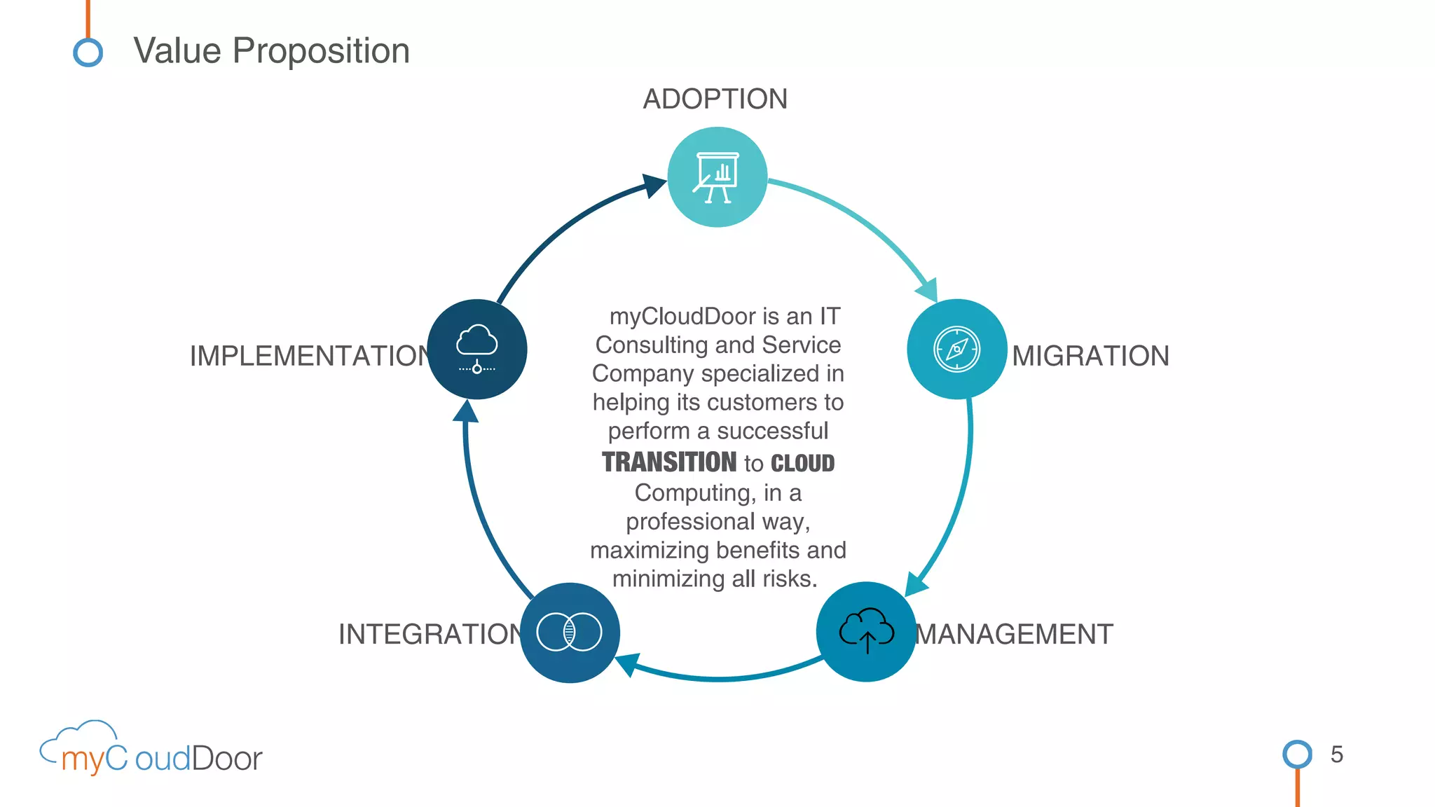 Azure for SAP Solutions - Use Cases and Migration Options | PDF