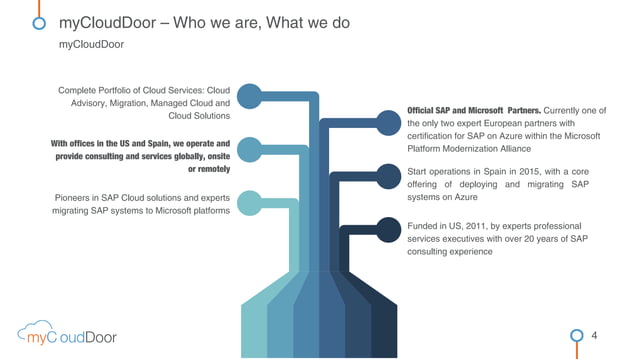 Azure for SAP Solutions - Use Cases and Migration Options | PDF | Cloud ...