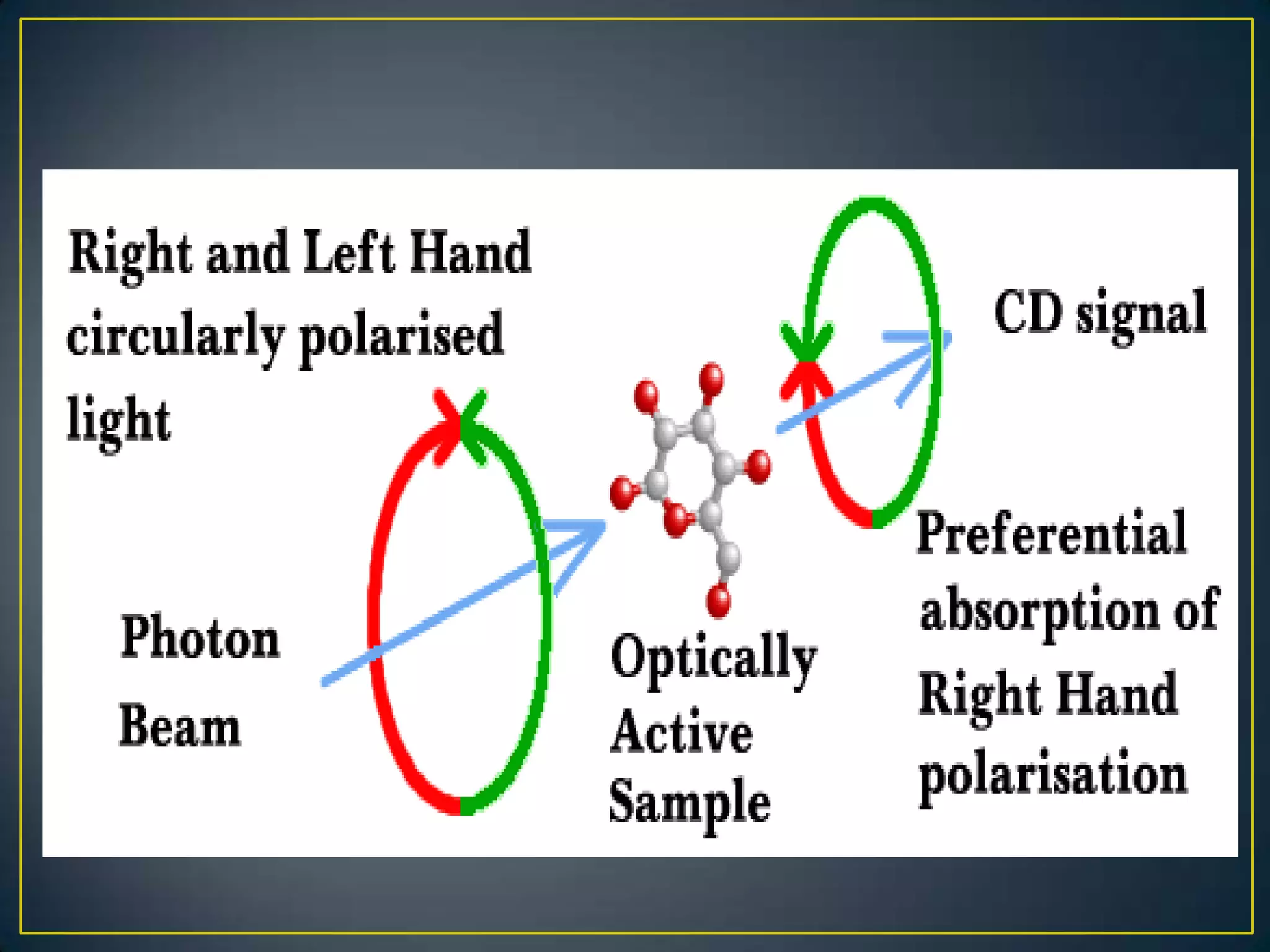 Circular Dichroism ppt, | PPTX