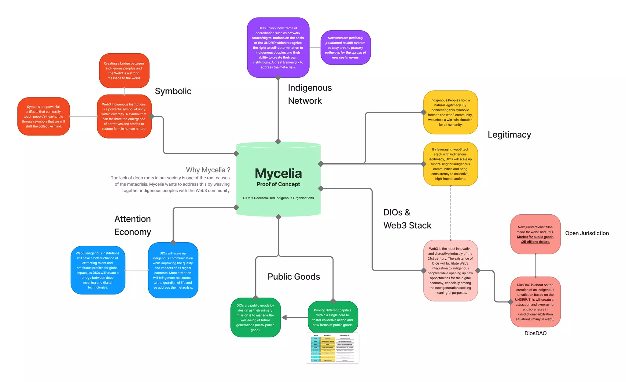 Mycelia View #1 | PDF