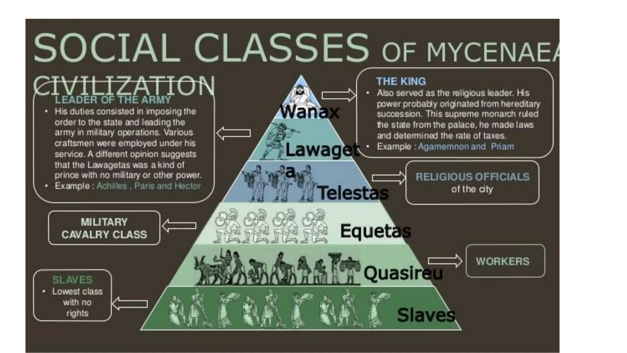 Mycenaean civilization | PDF