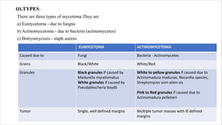MYCETOMA infectious diseases ppt-2.pdf
