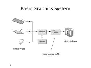Introduction to computer graphics | PPTX