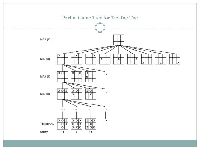 Adversarial Search and Game-Playing .ppt