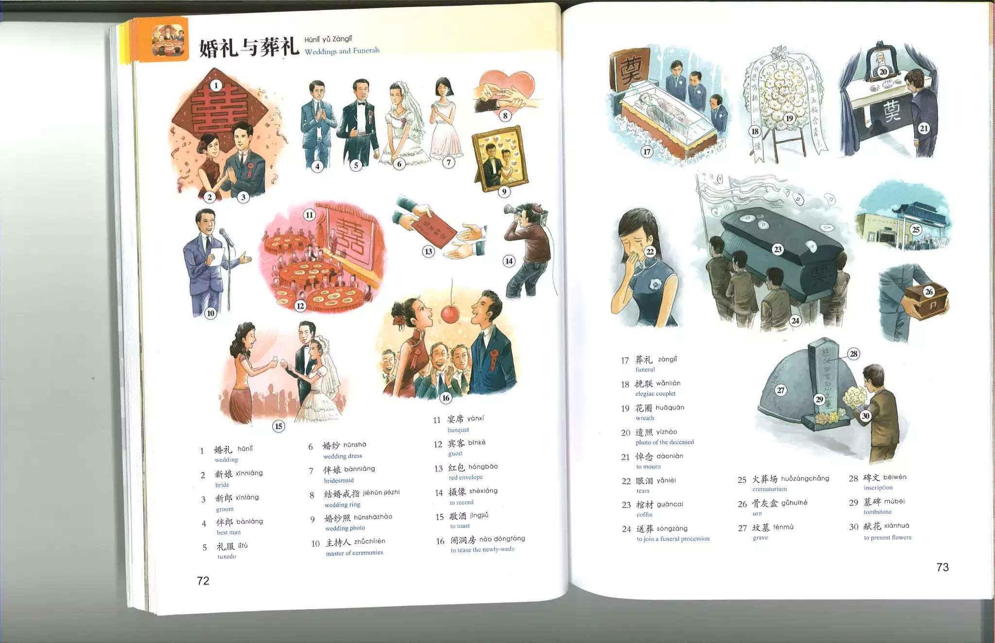 My chinese picture pictionary | PDF