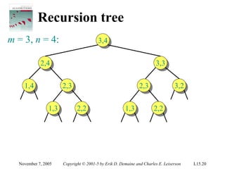 Mychurch File Upload | PPT