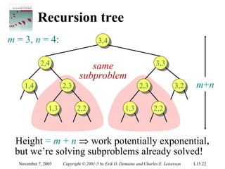 Mychurch File Upload | PPT