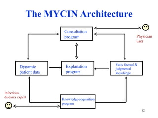 Mycin | PPT