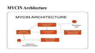 Mycin presentation | PPT