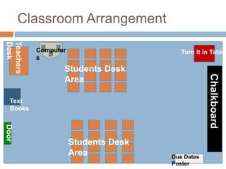 My Classroom Management Plan | PPTX