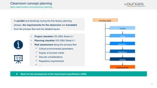 My_Cleanroom_Project_-_Planning__Construction_and_Commissioning.pptx