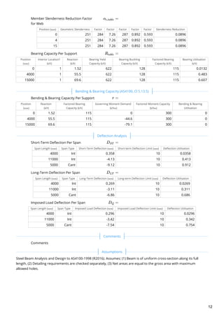 AS4100 Steel Design Webinar Worked Examples | PDF