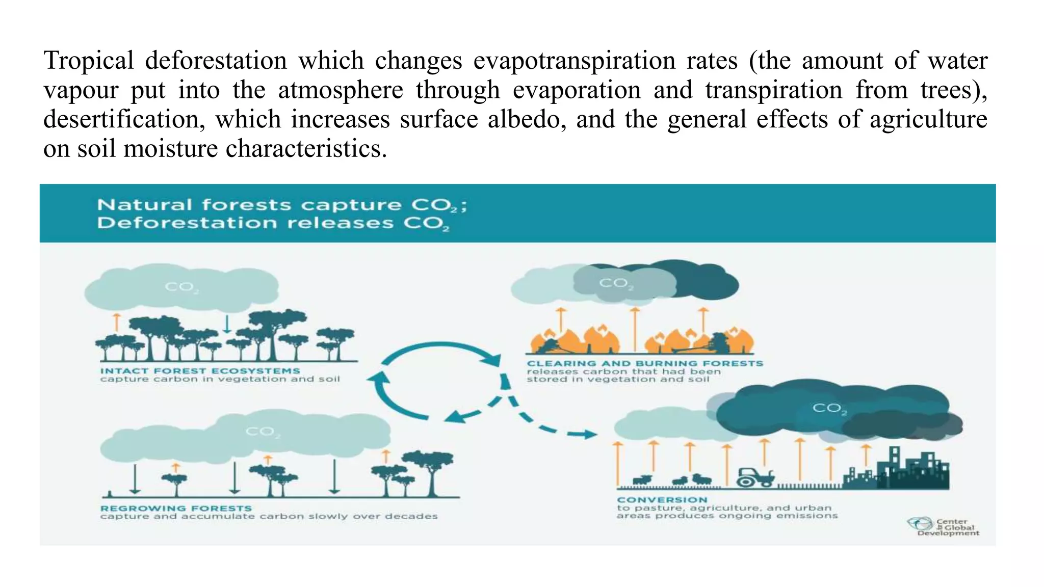 Basic of Climate Change | PPTX