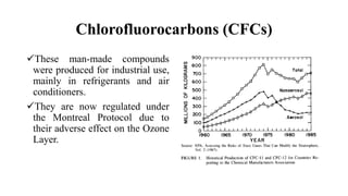 Basic of Climate Change | PPTX