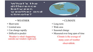 Basic of Climate Change | PPTX