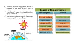 Basic of Climate Change | PPTX