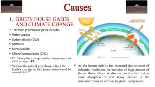 Basic of Climate Change | PPTX