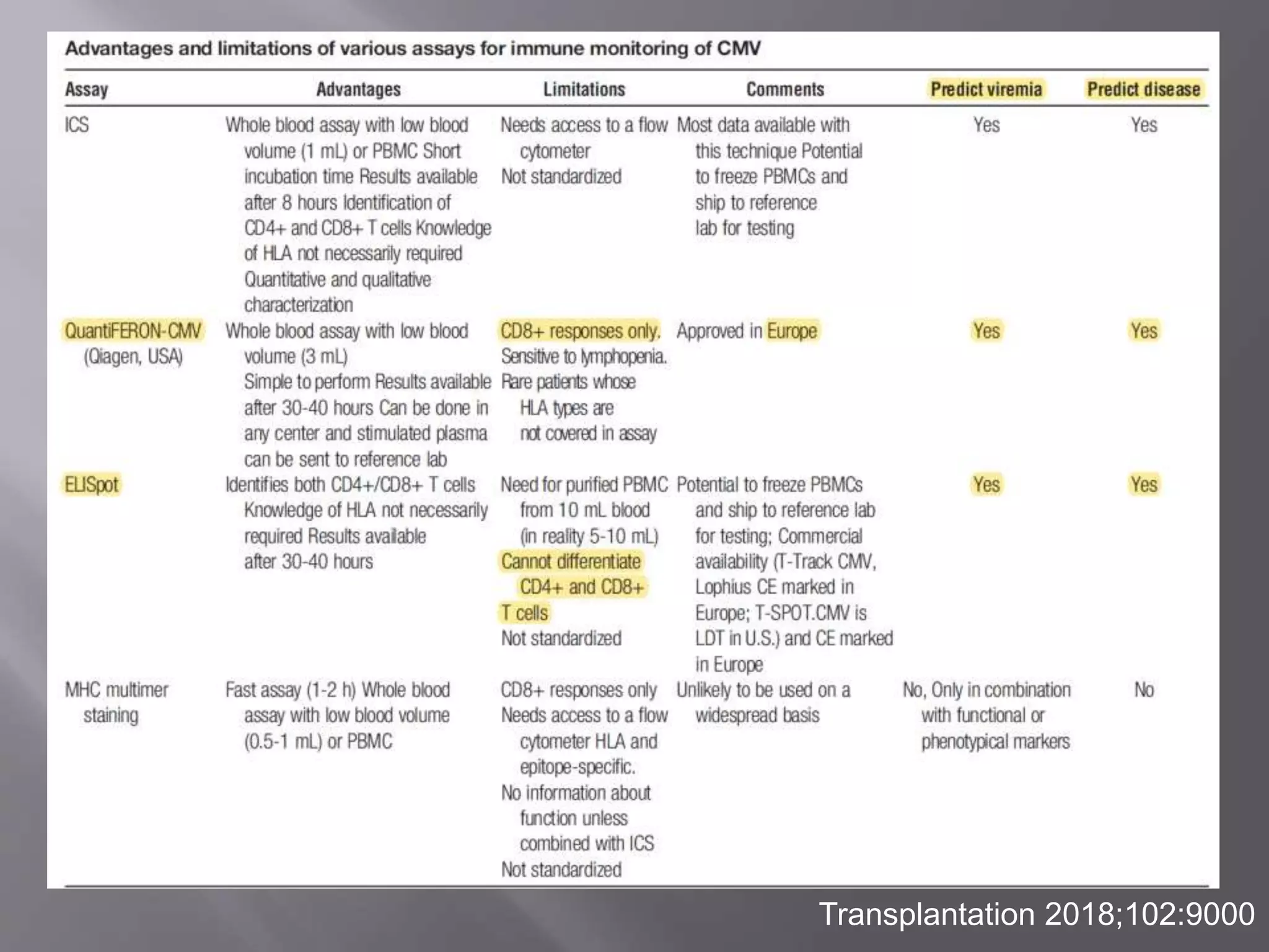 CMV in Renal Transplant | PPTX