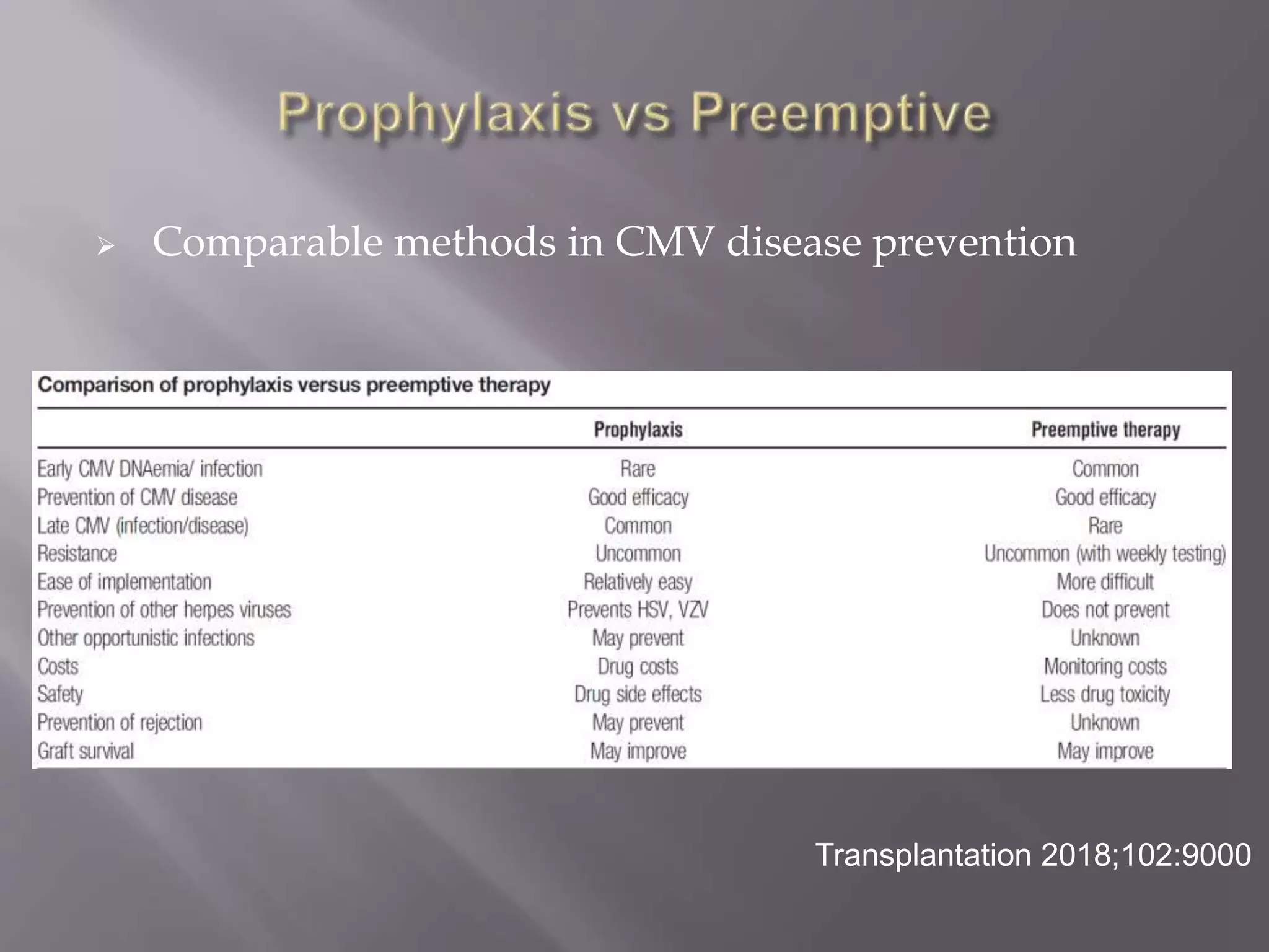 CMV in Renal Transplant | PPTX