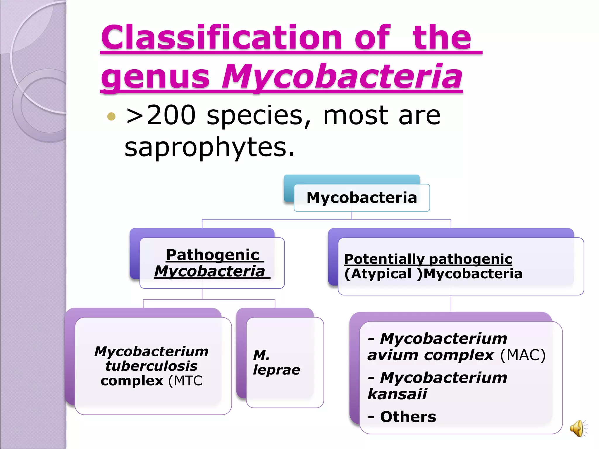 Mycobacteria 2018 (1) - Copy.pdf | Infectious Diseases | Diseases and ...