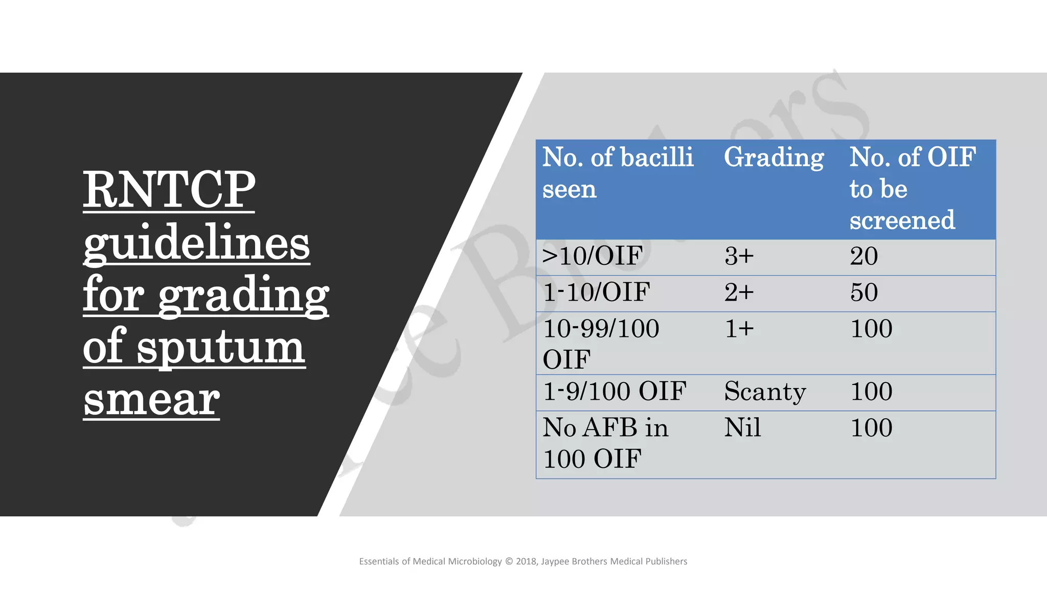 Mycobacterium TB- Dr.Ashna Ajimsha | PPTX