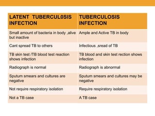 Mycobacterium | PPTX