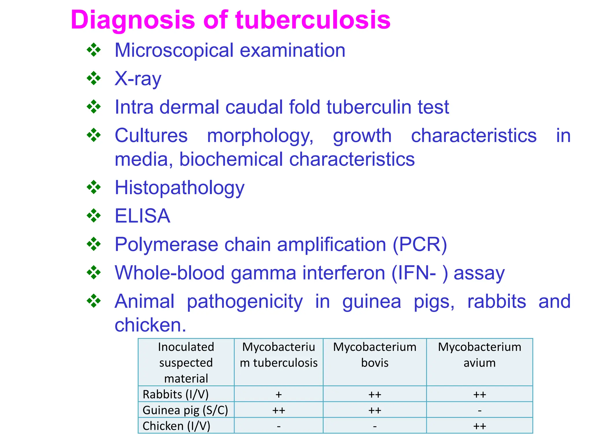 Mycobacterium.ppt bacterial diseases. Tb | PPT