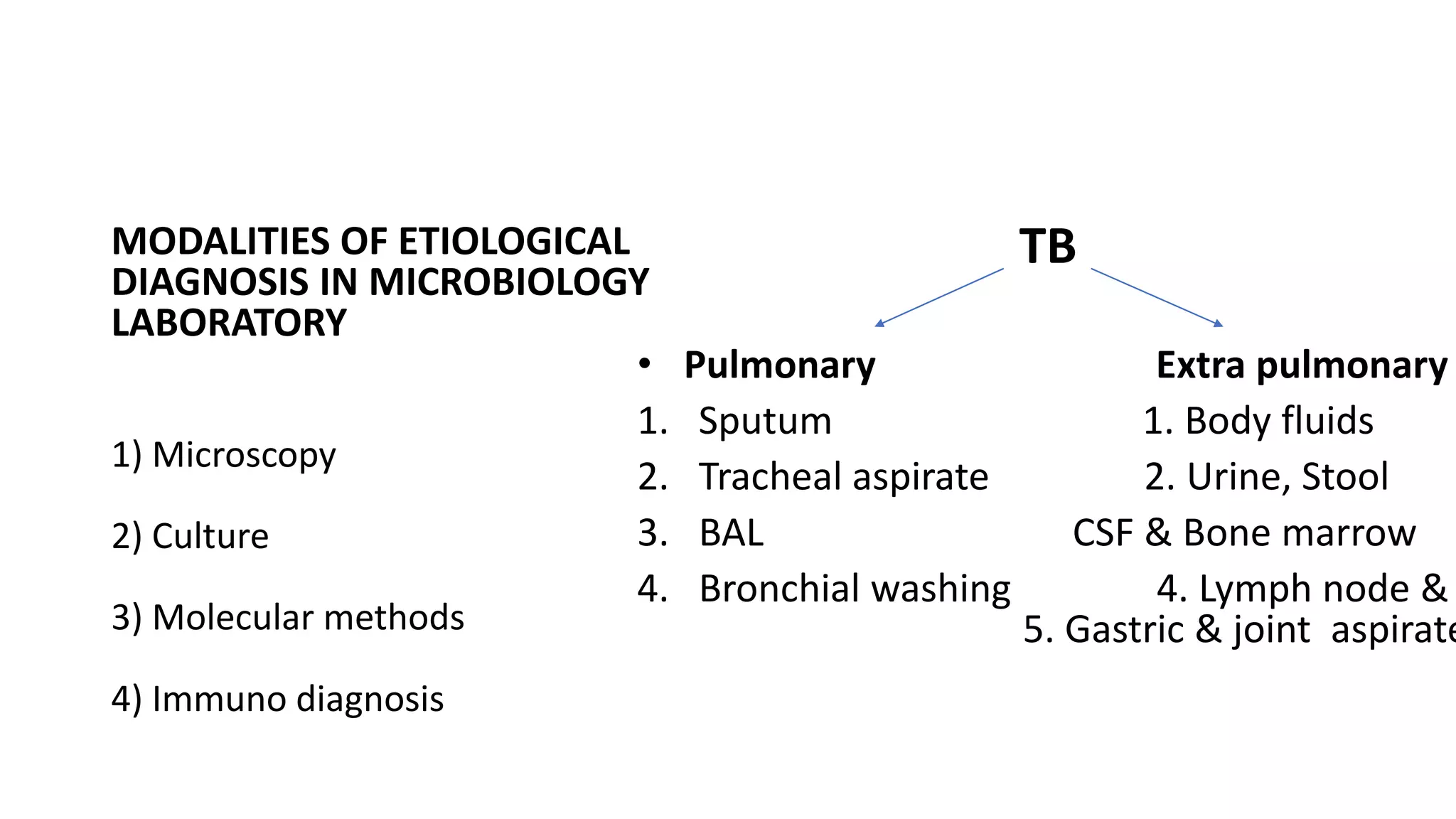 Mycobacterium tuberculosis | PPTX
