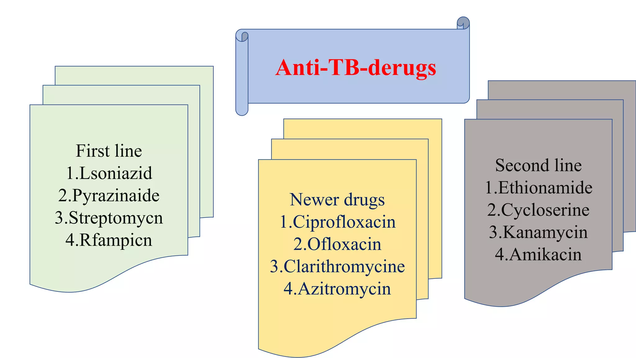Mycobacterium tuberculosis-TB | PPT