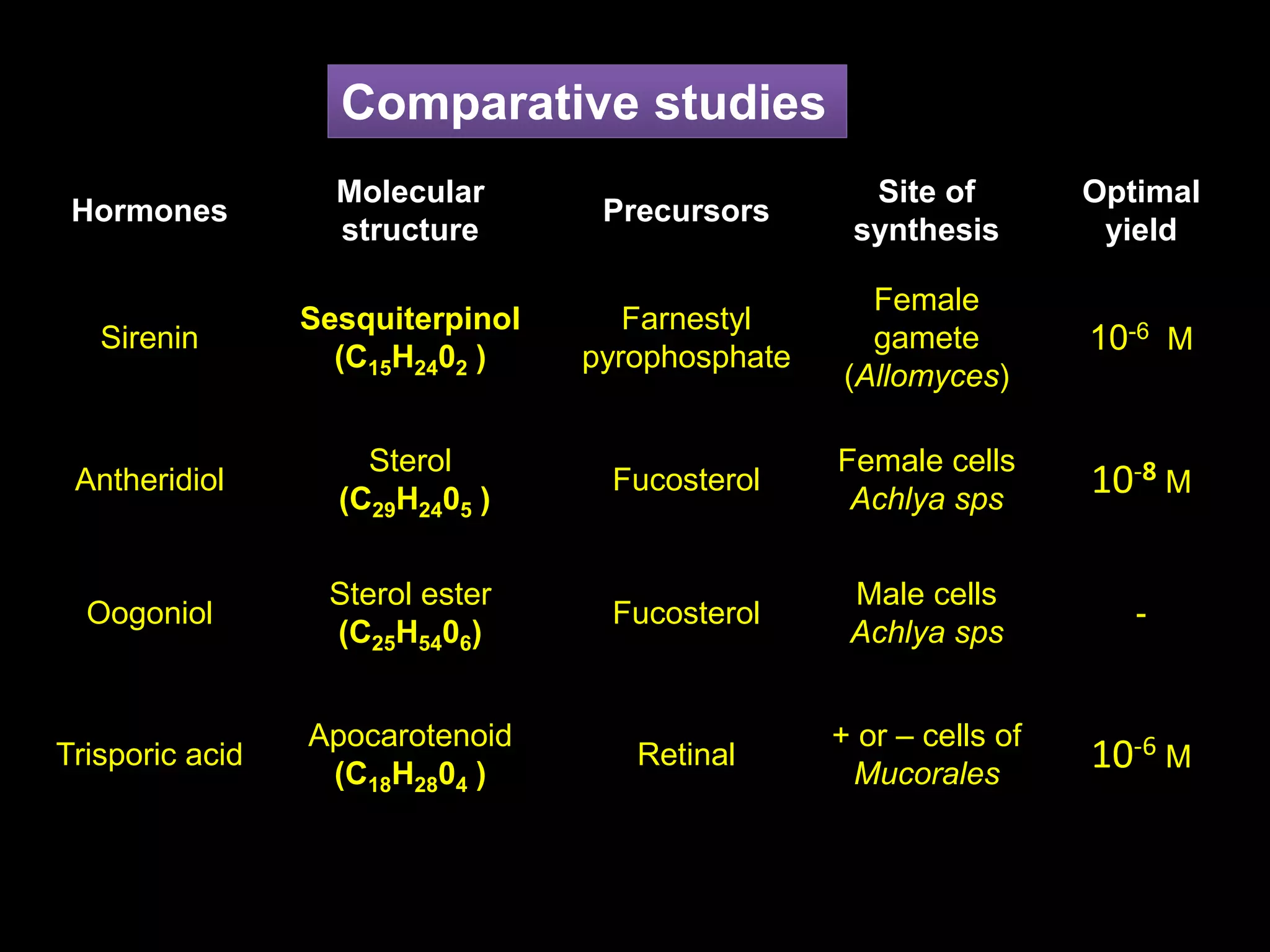 Mycology ppt | PPTX