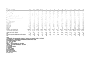 Risk Measurement From Theory to Practice: Is Your Risk Metric Coherent ...