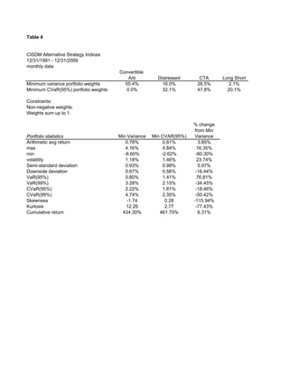 Risk Measurement From Theory to Practice: Is Your Risk Metric Coherent ...