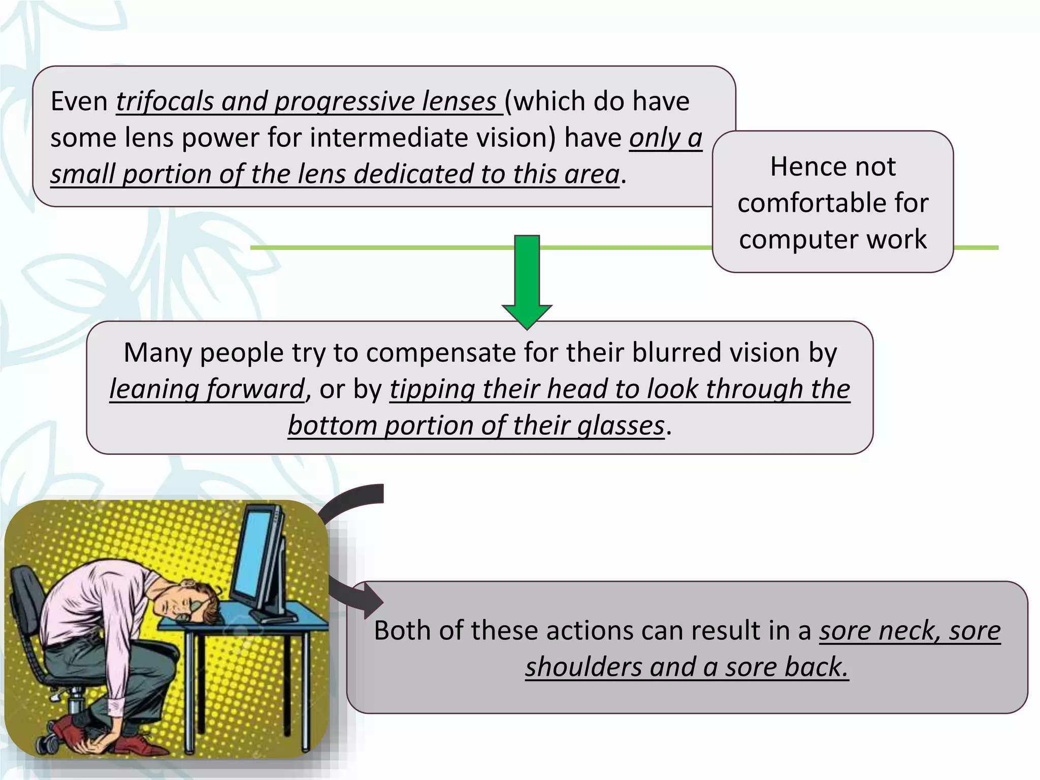 My computer vision syndrome | PPT