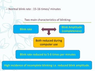 My computer vision syndrome | PPTX | Eye and Vision Conditions ...