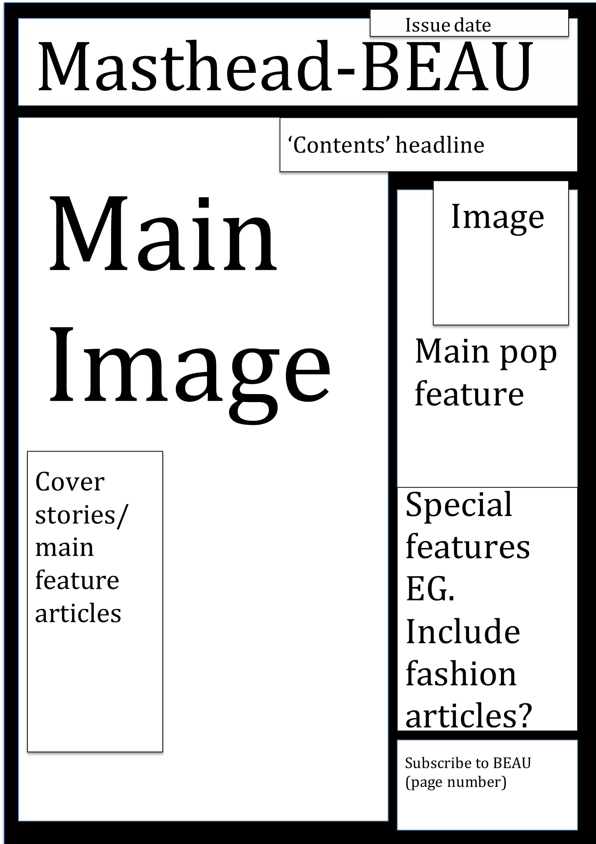 My contents page flat plan | DOCX